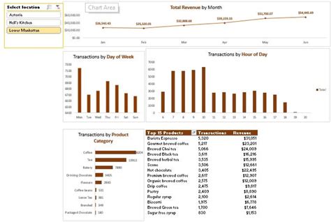 Elizabeth Anwos Data Analytics Profile Maven Analytics