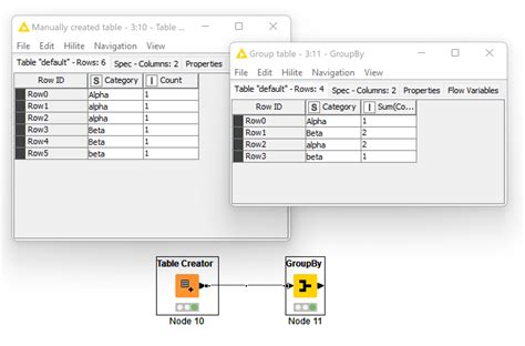 distinct and unique count knime analytics platform knime community forum
