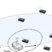 Data Mule Architecture Download Scientific Diagram