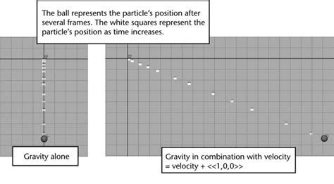 Work With Position Velocity And Acceleration
