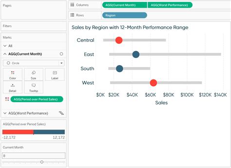 How To Make Ranged Dot Plots In Tableau