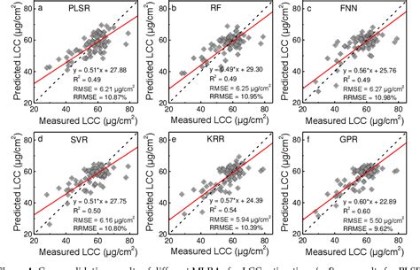 Figure 1 From Assessment Of Leaf Chlorophyll Content Models For Winter Wheat Using Landsat 8
