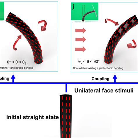 Tentacle Robot Is Like An Elephant Trunk Hackaday