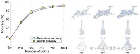 【dgcnn】dynamic graph cnn for learning on point clouds 知乎