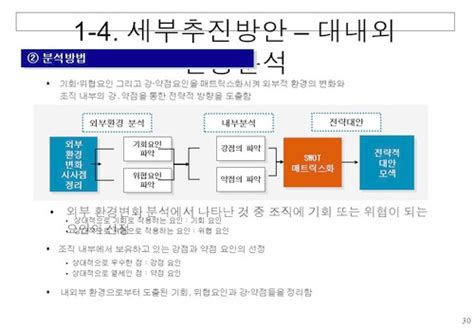전략적 사고 프로세스기획서