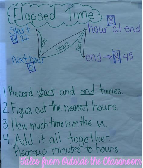 T Method For Measurement Conversions Tales From Outside The Classroom