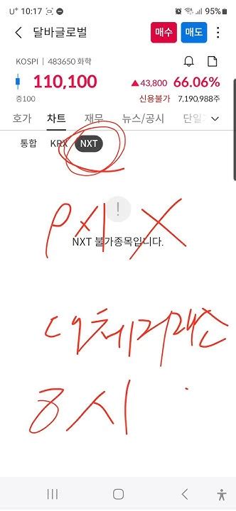 달바글로벌 달바글로벌주가 달바글로벌주가전망 달바글로벌대응전략 달바글로벌차트분석 달바글로벌목표주가 신규주매매 신규
