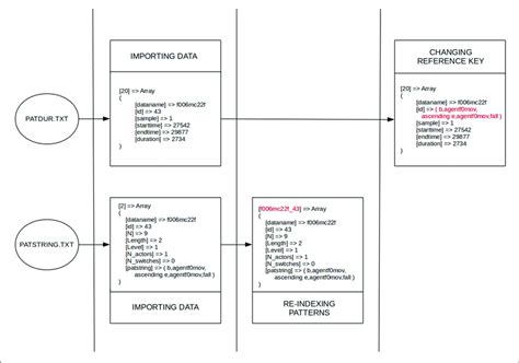 First Steps Of Data Processing Working With Multidimensional Arrays
