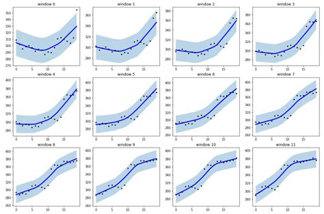 Time Series Smoothing For Better Clustering Towards Data Science