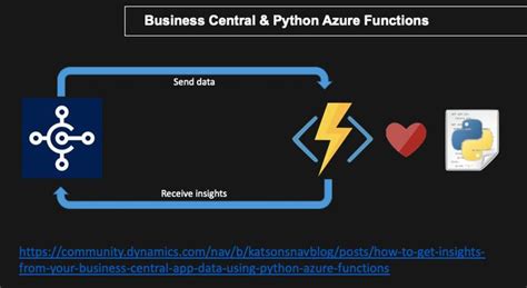 Dmitry Katson On Linkedin Msdyn365bc Python Azurefunctions