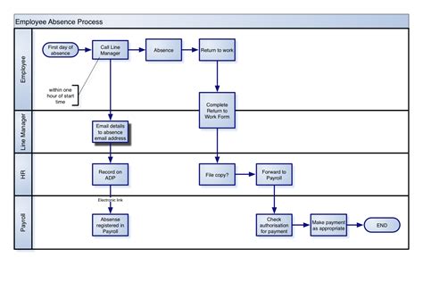 Visio Process Mapping Examples Rayhopde