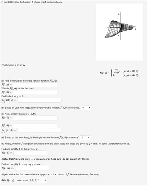 Solved 1 Point Consider The Function F Whose Graph Is