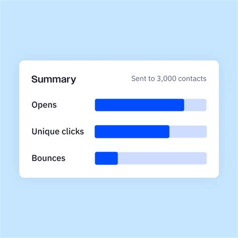 Marketing Reporting Platform Activecampaign
