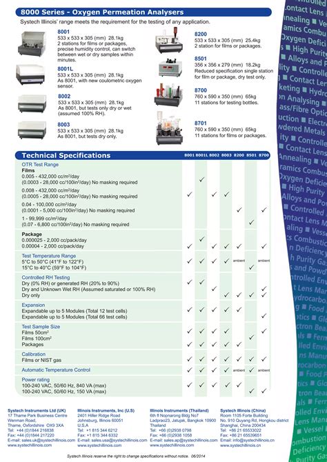 8501 Oxygen Permeation Analyser Pdf