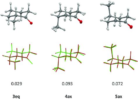Overlaid Crystal And Computed Structures For Equatorial Download