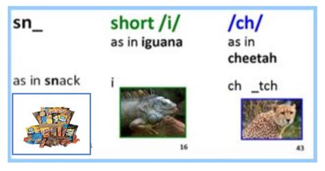 Analytic Phonics Vs Synthetic Phonics Advanced Learning Centre