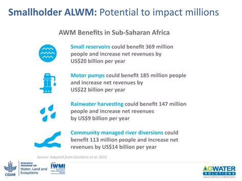 enabling resilient equitable smallholder farming systems through improved agricultural land and
