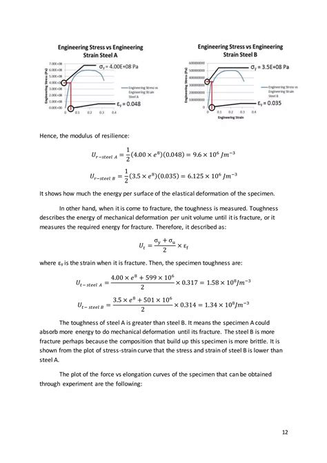 Lab Report Engineering Materials Lab Tensile Test DOCX