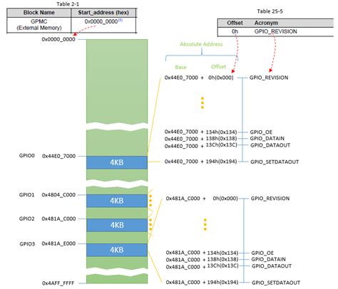 Embedded System Sharetechnote