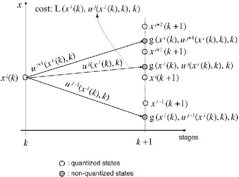 Figure 1 From Parallel Dynamic Programming On Clusters Of Workstations Semantic Scholar