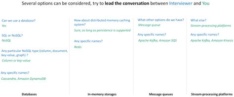 Design Notification Service System Design Interview Shuatify Find