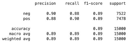 Three Ways Of Performing Sentiment Analysis