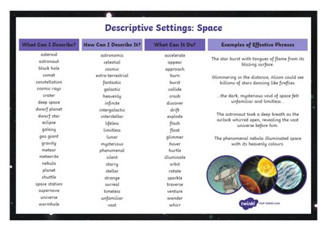 Ks2 Descriptive Setting Word Mat Space Pdf