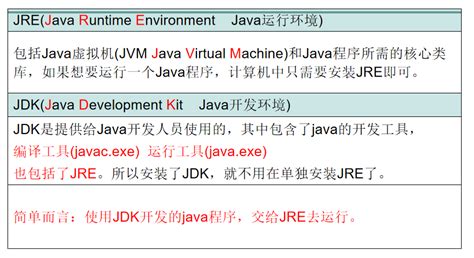 Java 概述、java语言的特点、什么是跨平台性、java语言平台版本、什么是jdkjre、jdk和jre的下载安装 赤兔胭脂小吕布 博客园