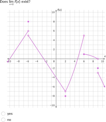 IXL Determine If A Limit Exists Calculus Practice