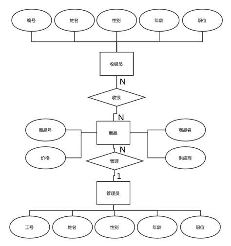 Er图和数据库的表是什么关系er图和数据库表的关系 Csdn博客 Er图和数据库的表是什么关系er图和数据库表的关系 Csdn博客