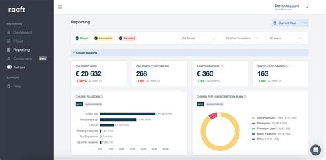 how to conduct customer churn analysis for saas companies