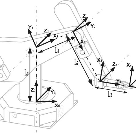 Five Degrees Of Freedom Robot Arm Model Download Scientific Diagram