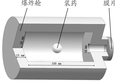 爆炸载荷作用下含预制损伤膜片力学响应特性 兵器装备工程学报