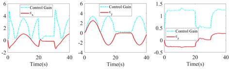 Dynamic Event Triggered Prescribed Performance Robust Control For