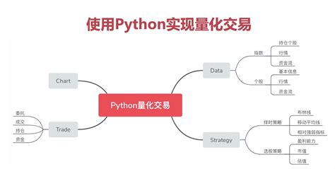 python量化交易系统实战 量化交易入门 麦克煎蛋 博客园