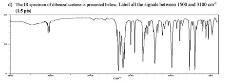 Solved The Ir Spectrum Of Dibenzalacetone Is Presented Below Label All The Signals Between
