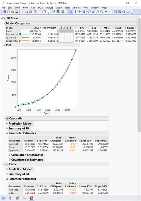 Pump Variable Modeling Jmp User Community