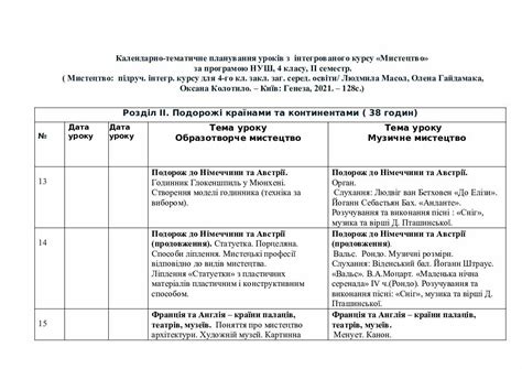Календарно тематичне планування Інтегрований курс «Мистецтво НУШ 4 клас ІІ семестр КТП