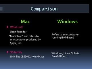 Comparison PPTX Operating Systems Computer Software And Applications