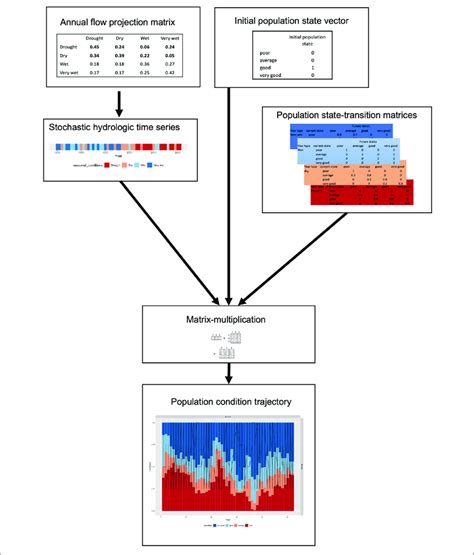 Diagram Showing The Inputs And Sequence Of Steps Involving In Download Scientific Diagram