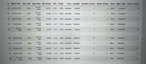 Solved Task 9 Using Python And Libraries Pandas Seaborn Chegg Com