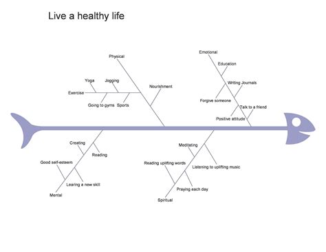 43 Great Fishbone Diagram Templates Examples Word Excel