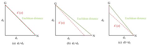 Improved Hybrid A Algorithm Based On Lemming Optimization For Path Planning Of Autonomous Vehicles