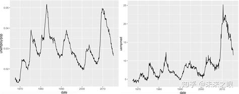 Ggplot2中的qplot简介 知乎