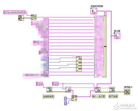 Labview无法将中文写入mysql数据库 微波eda网