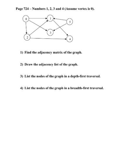 Solved 1 Find The Adjacency Matrix Of The Graph 2 Draw
