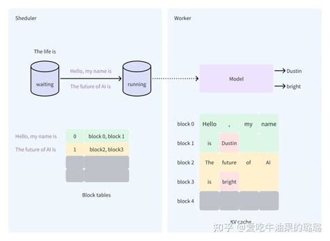 边缘设备推理框架的发展趋势是什么？ 知乎