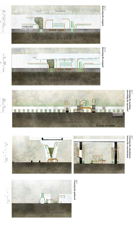 Sections Of Design Scenario In Context Source Author 2022