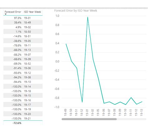 Ssas Formatting Not Respected Power Bi Chart Visua Microsoft Fabric Community