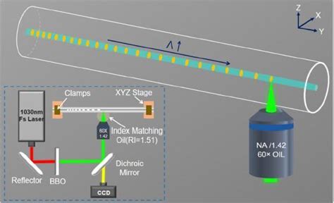 吉林省吉成超快设备有限公司 飞秒激光微纳加工系统 飞秒激光直写光波导 飞秒激光精密加工系统 飞秒激光精密加工系统